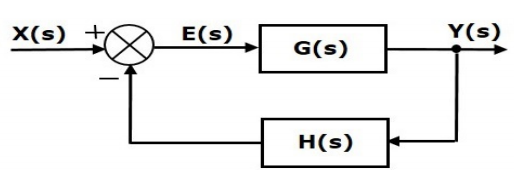 TRANSFER FUNCTION OF CLOSED LOOP SYSTEM | DERIVATION - ELECTRICAL ... TRANSFER FUNCTION OF CLOSED LOOP SYSTEM | DERIVATION - ELECTRICAL ...