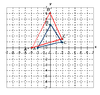 Applications of Linear Algebra: Matrices in Geometric Transformation