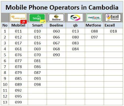 How to Check Your Own Number for Cambodia Mobile Operators