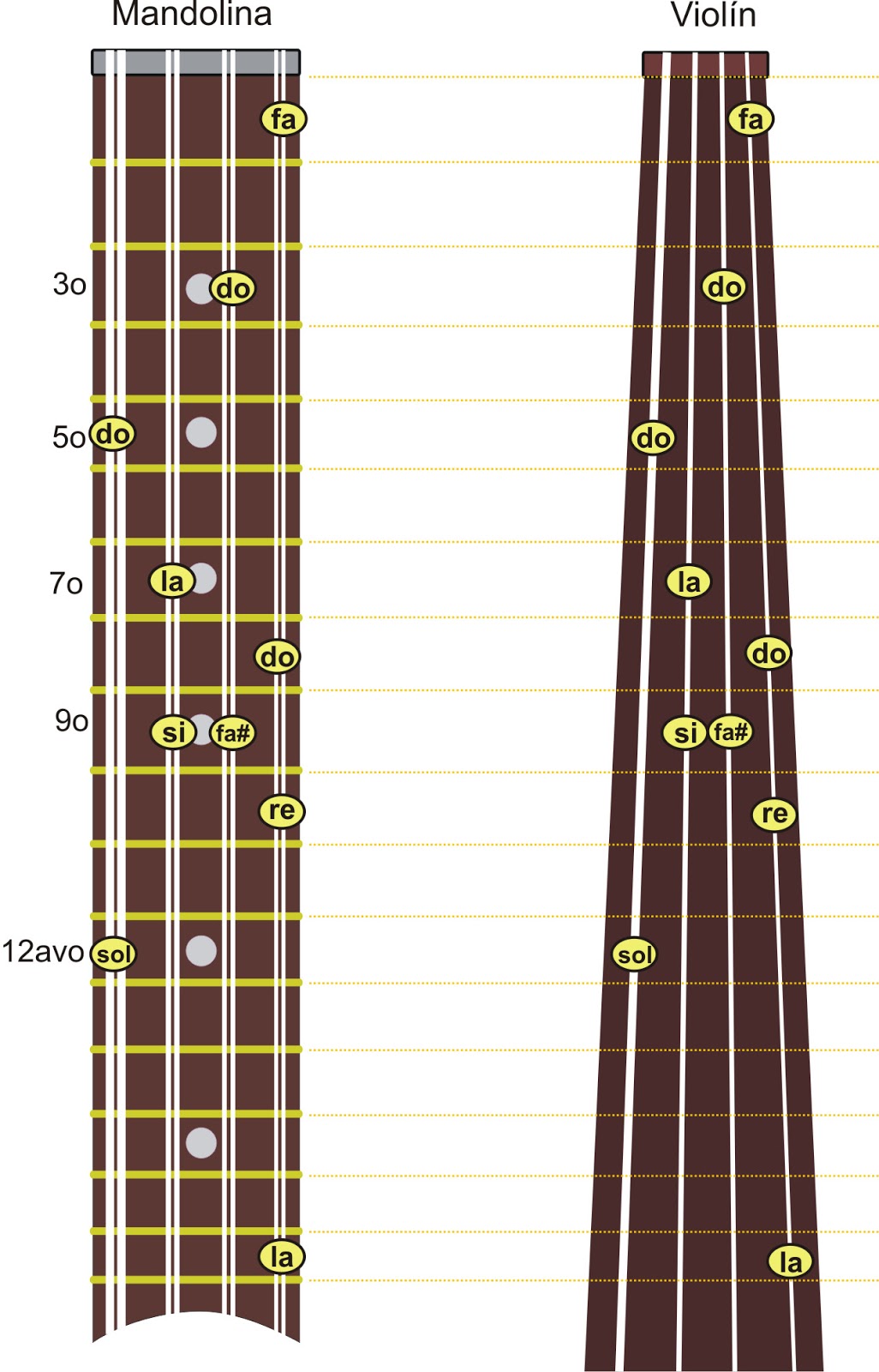 Blog de Trovadoresco65: Violín para principiantes