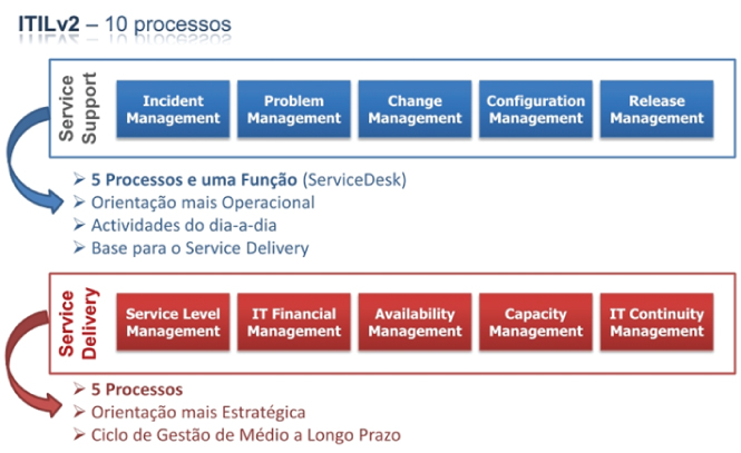 EDUARDO FONTANA: ITIL V2 (2000-2006)