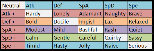 Pokemon Nature | Daily Life of Engineering Student