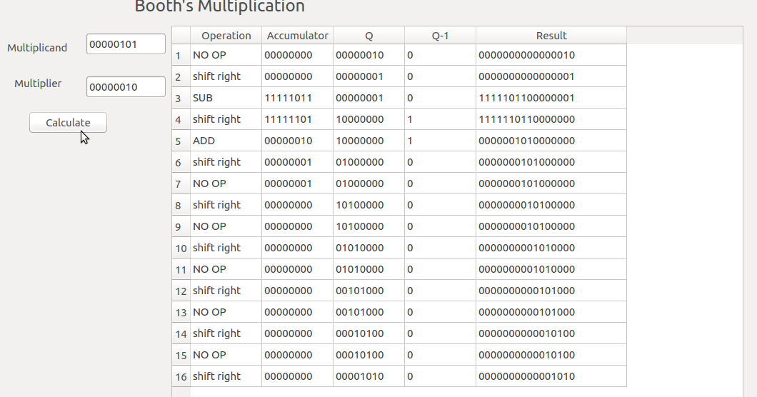 Programing Wonders Booths Multiplication Algorithm Gui C