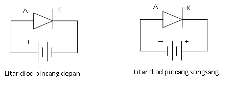 DJM2032-ELECTRONIC SYSTEM ASSIGNMENT: PERANTI-PERANTI SEPARUH PENGALIR