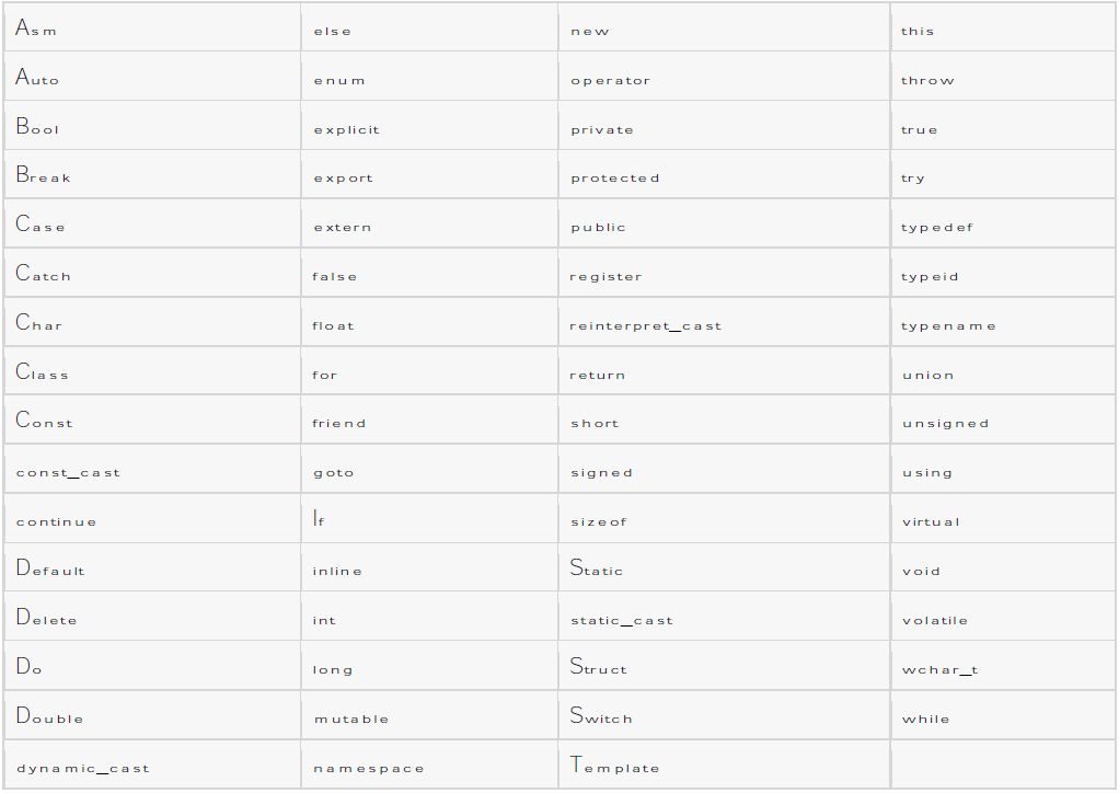 Basic C++ Programming