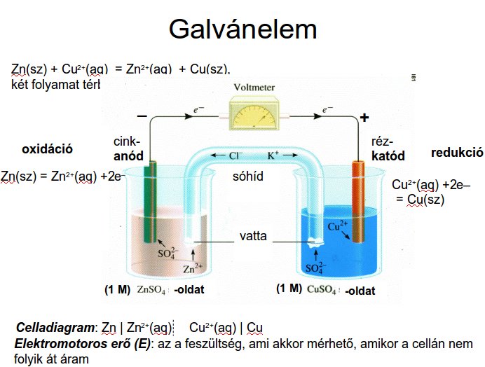 Kemiajegyzet (Chemistry Notes): Elektrokémia