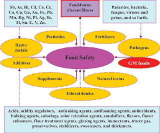 ISO 22000 Resource Center: Food Defense - III
