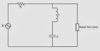 Electrical Engineer: Fileter Pasif Harmonisa