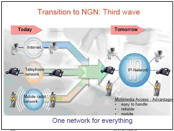 Next Generation Network Performance (NGN) ~ Next Generation Network ...