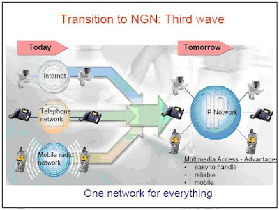 Next Generation Network Performance (NGN) ~ Next Generation Network ...