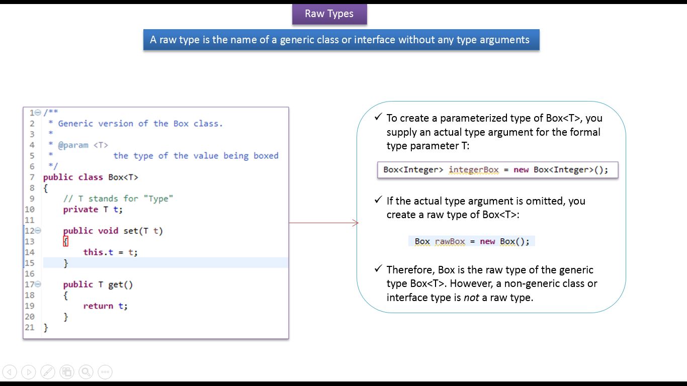 Java Ee Java Tutorial Generics In Java Java Generics Generic Raw Type