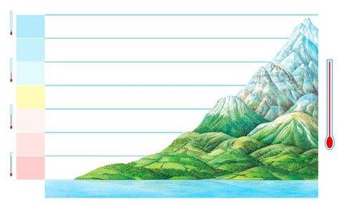 Expedition Earth: Temperature