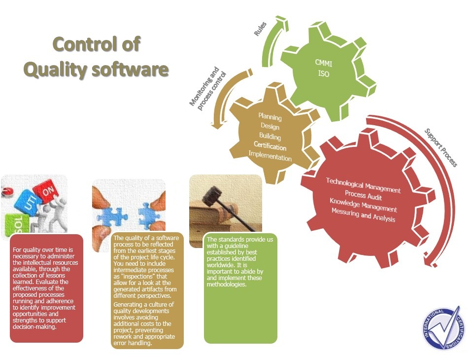 Calidad del Software: Control of Quality Software