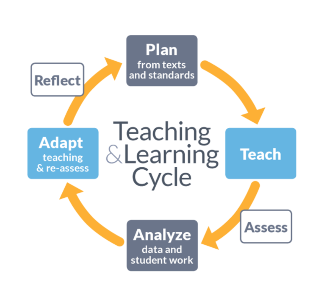 Sweet Life of Teaching