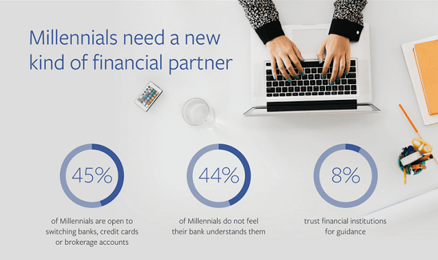 Millennials and Money #Infographic - Visualistan