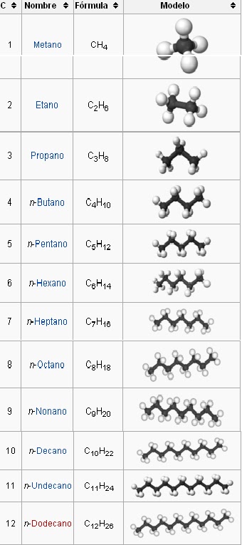 QUIMICA ORGANICA: TEMARIO DESARROLLADO: