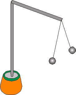 Pêndulo Simples & Pêndulo Duplo