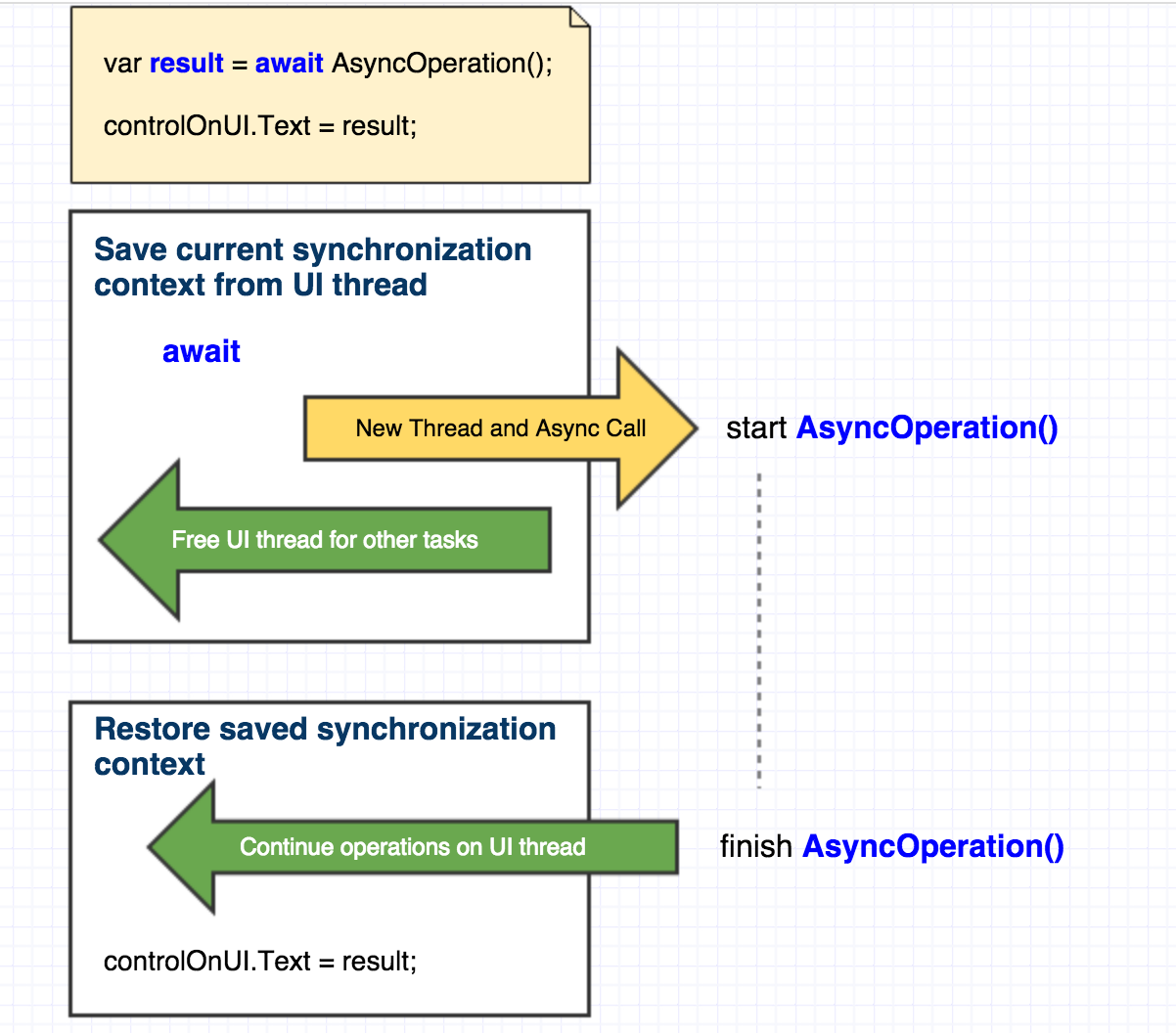 Developers developers developers: Async await idea