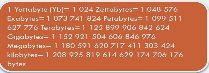 Uts Computacion: Medidas de Información