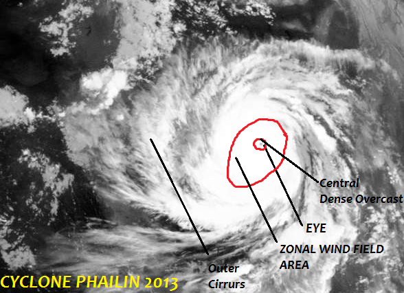 Mausam Srsti: Cyclone study