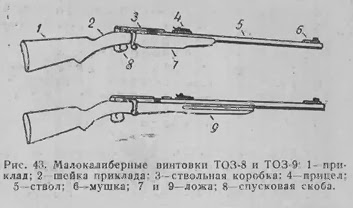 Soviet Gun Archives: Partisan's Companion: Weapons of Combat