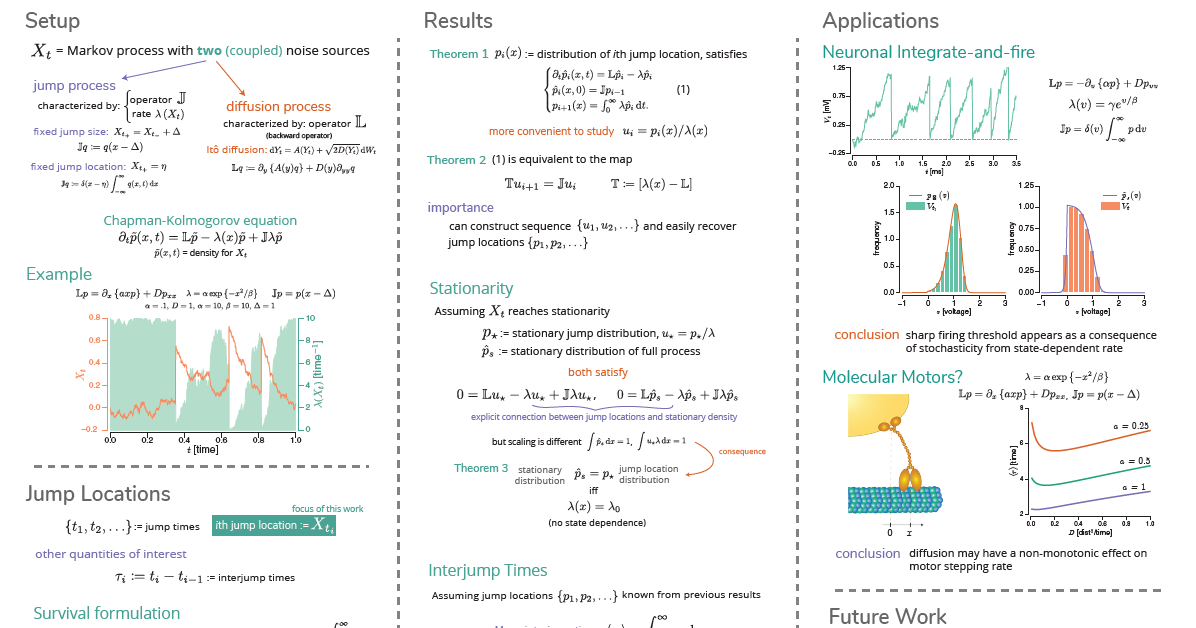Better Posters: Critique: Motor math