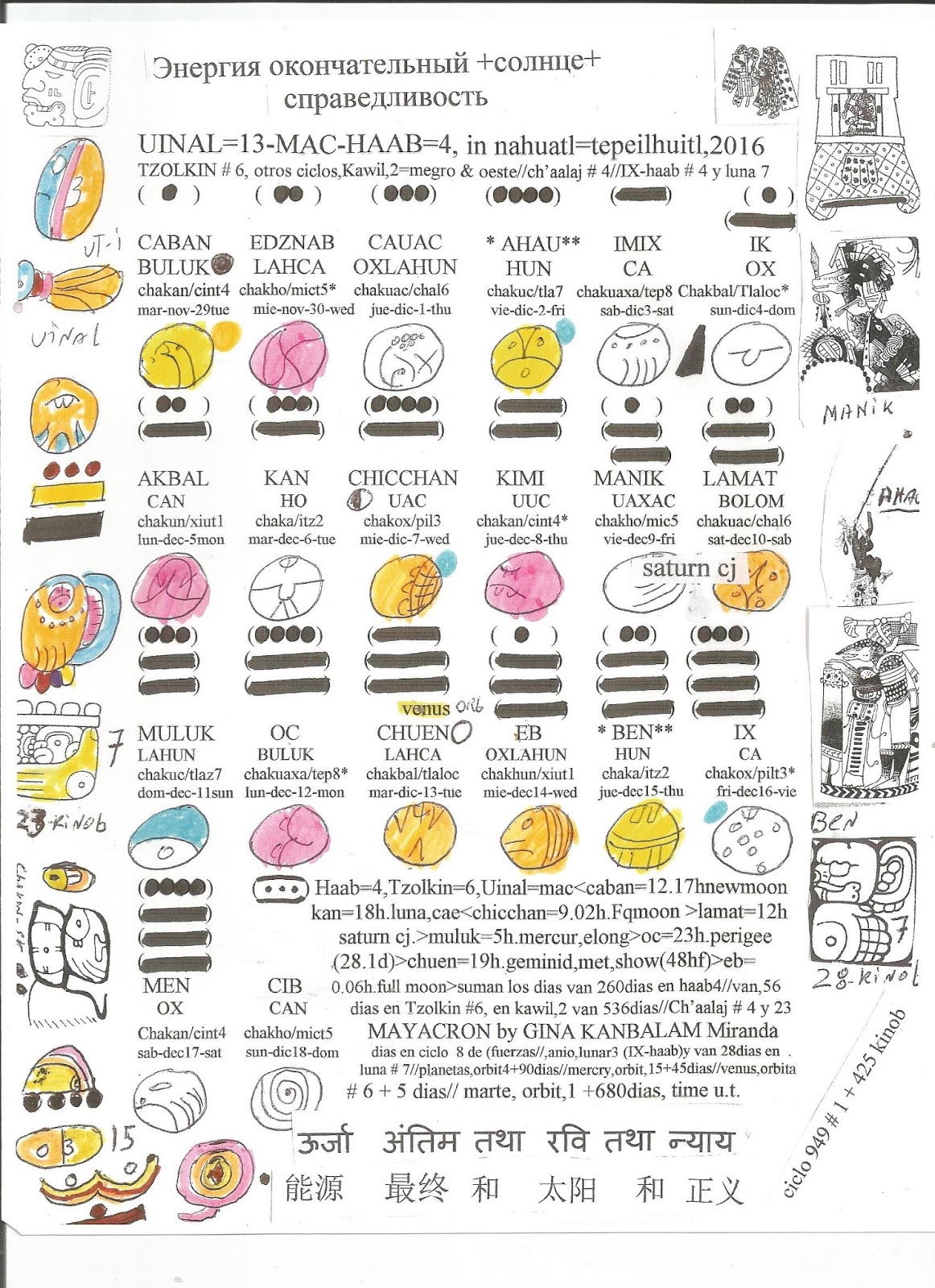 mayacron: DECIMO TERCER MES MAYA UINAL 13 MAC = Tepeilhuitl de ...