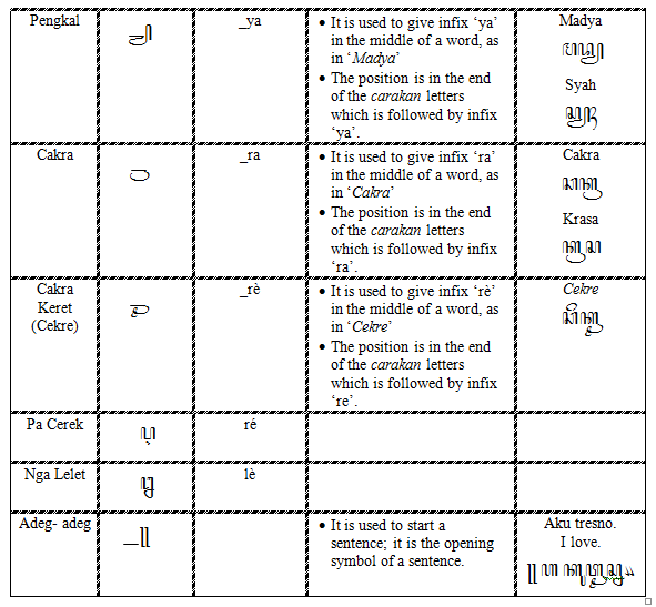 Javanese Alphabet (Ha Na Ca Ra Ka) | Awin Language