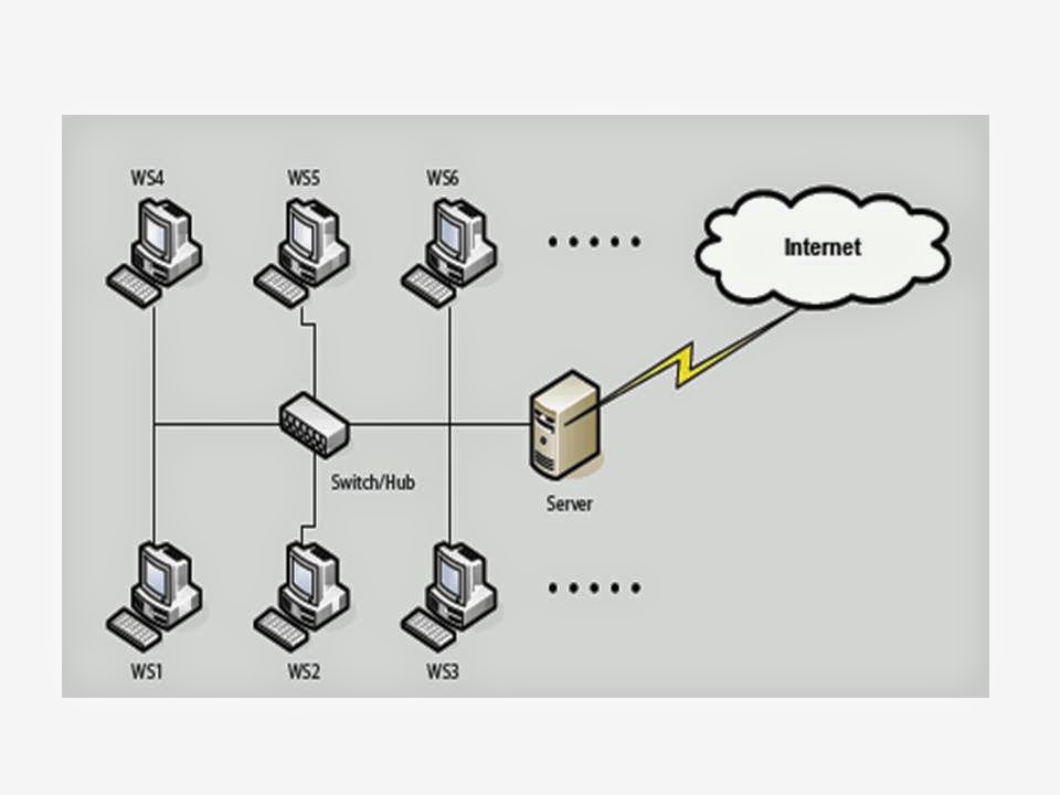 Dhea julianitha: Tugas. Contoh penerapan penggunaan layanan arsitektur ...