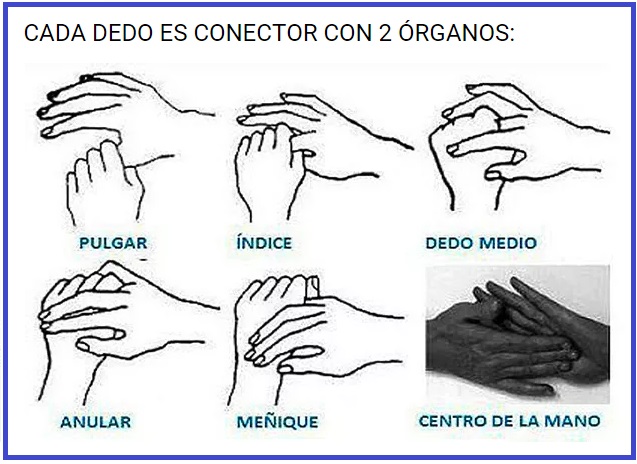 La autocuración: Terapia de salud en las manos