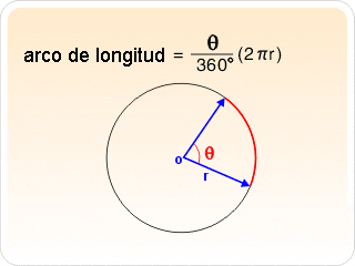 RADIANES Y GRADIANES ...!!: Historia del Radian..