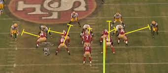 Coach Mac's Play Fast Football: Adding Helmets with 3 Back Offense