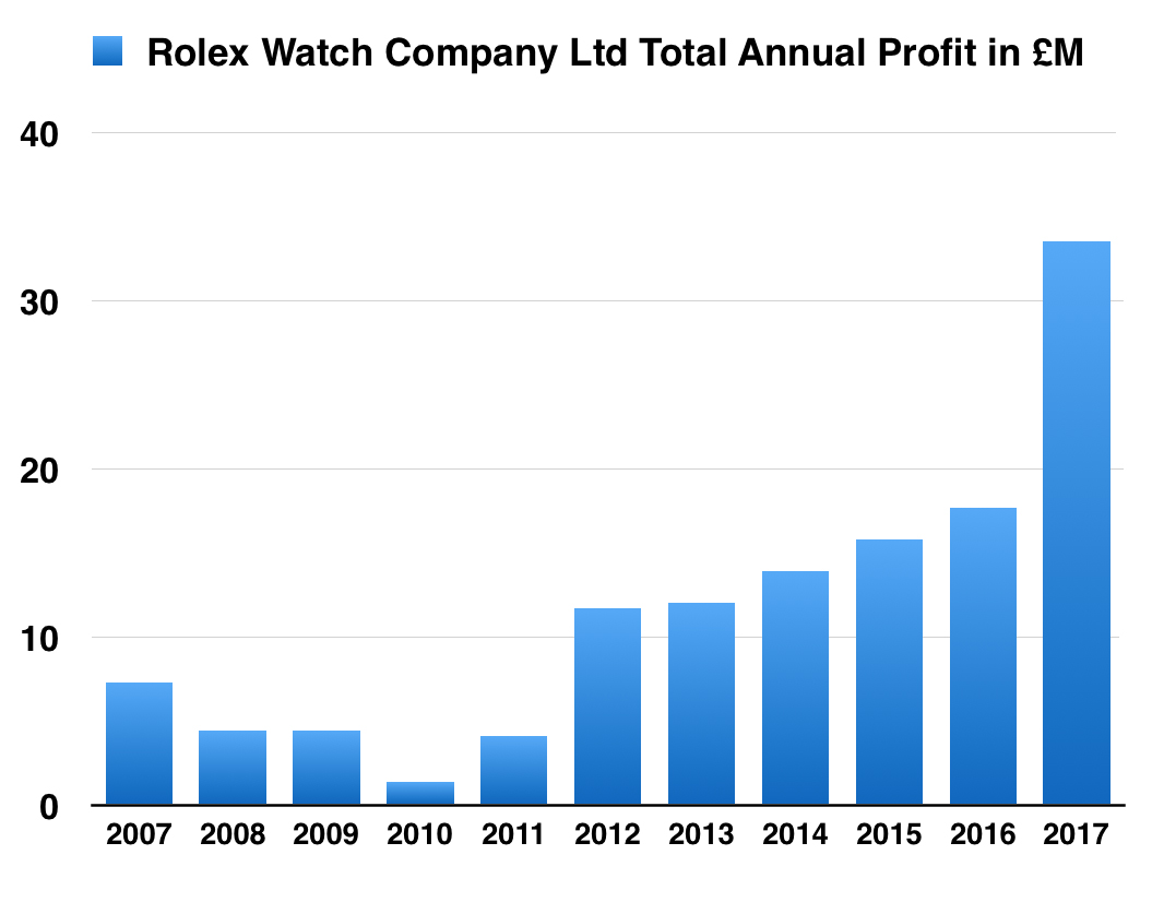Welcome to RolexMagazine.com...Home of Jake's Rolex World Magazine ...