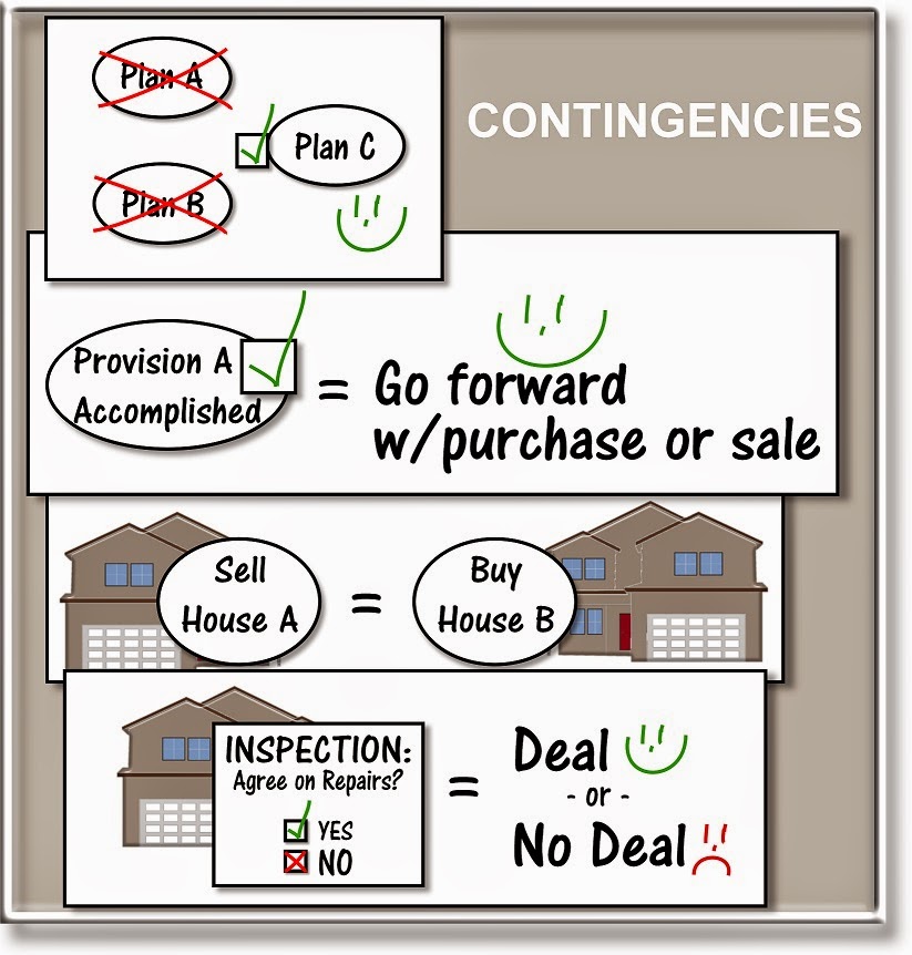 AblazeBlog What Is A Contingency Real Estate ablazeblog-what-is-a-contingency-real-estate