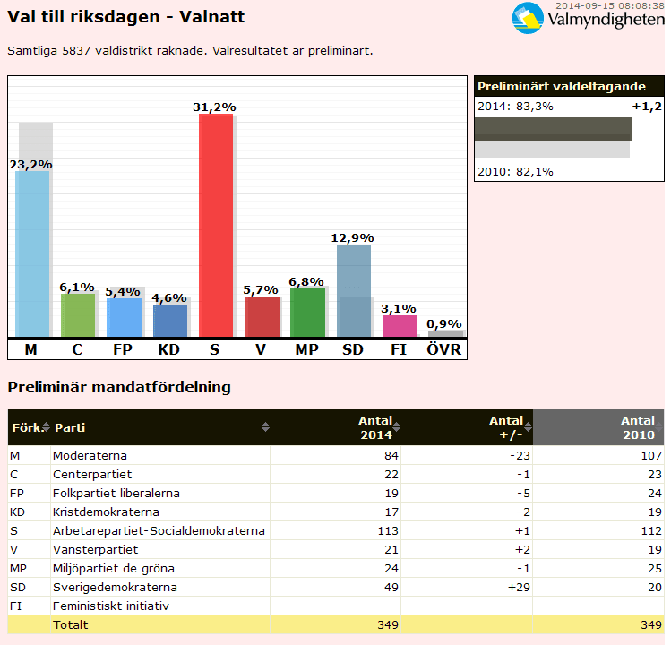 Björn Brändewall: Tack för allt stöd
