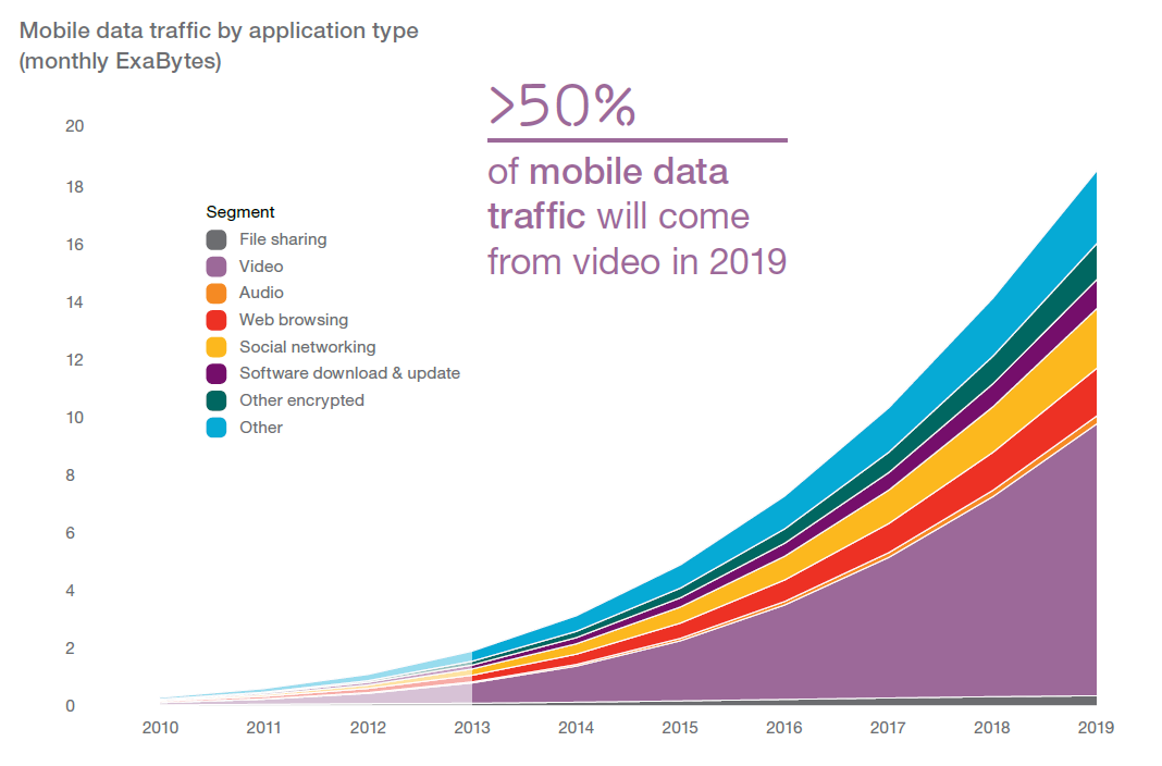Broadband Traffic Management: Ericsson: "The largest and fastest ...