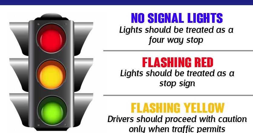 Traffic Signals Broken