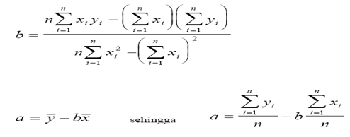 REGRESI LINIER SEDERHANA & UJI T ~ Mat Eko_Stat Eko & Metrik