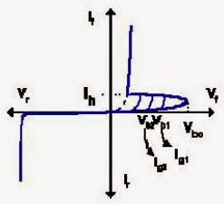 SCR (Silicon Controlled Rectifier) ~ Asraind