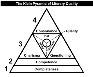 Brooklyn Arden: Theory: The Klein Pyramid of Literary Quality