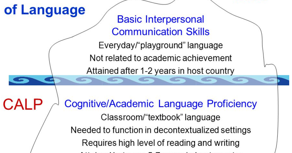 ScienceMaster: Developing Academic Language (part 1)