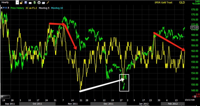 Understanding the Head Fake Move Part 2 - Wolf On Wall Street Trade