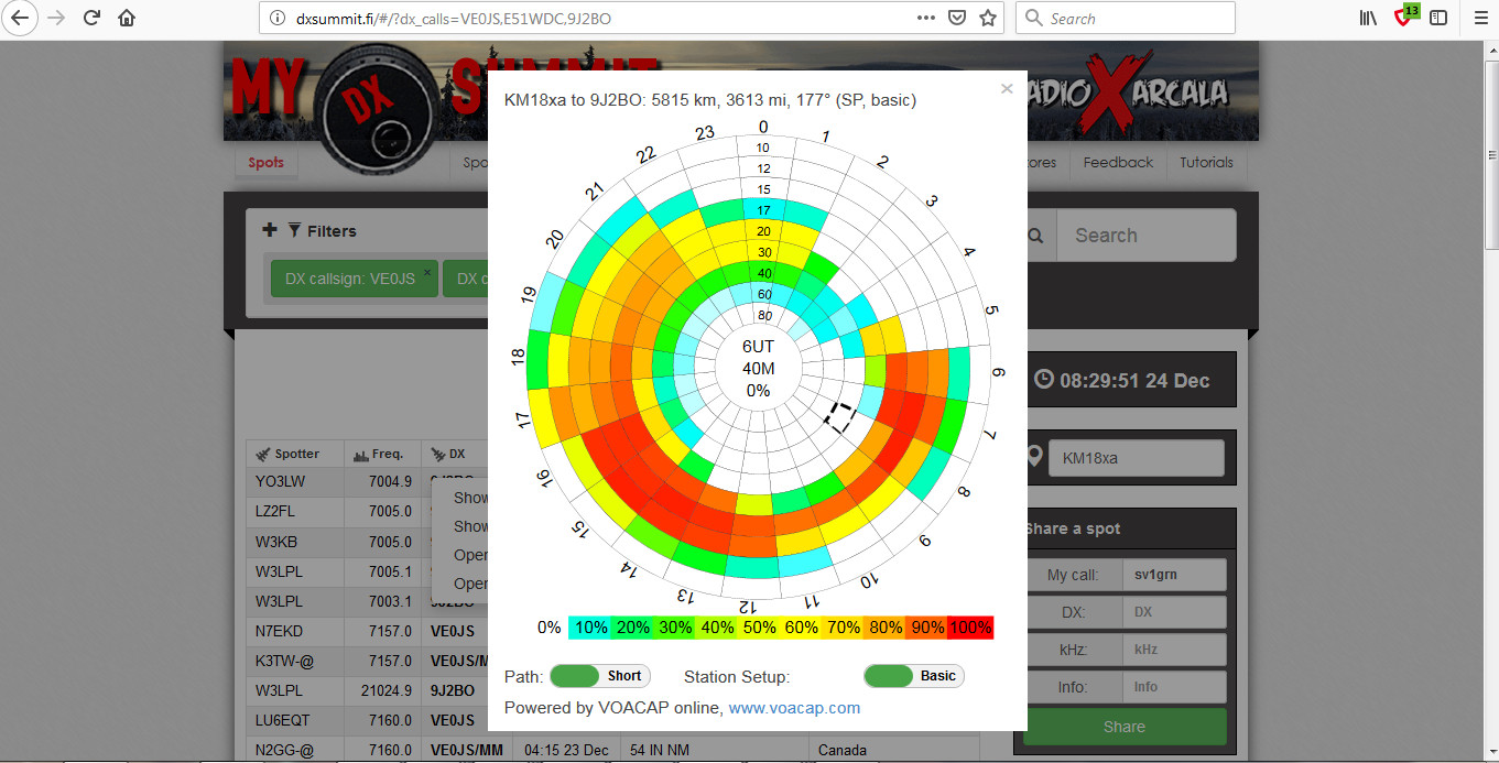 SV1GRN: Μεταξύ εορτών