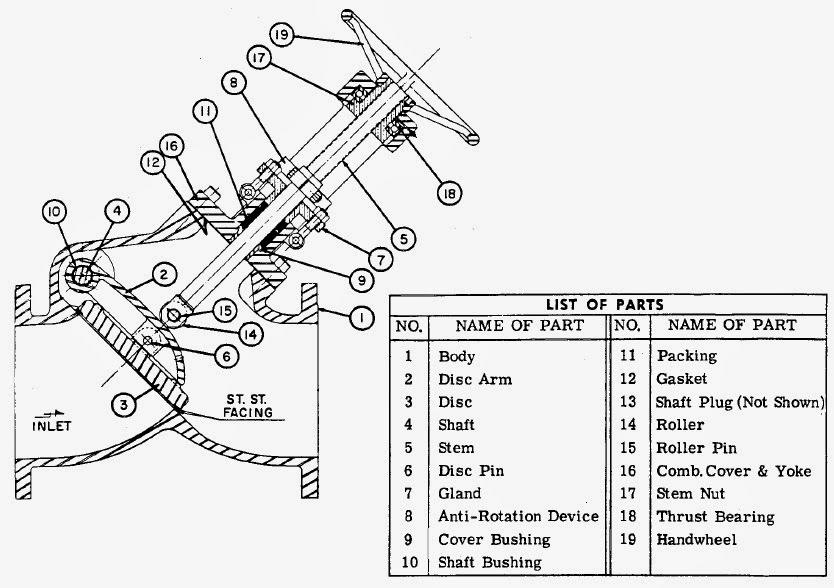 Check Valves Types, Construction, Applications and Advantages | PIPING ...