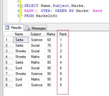 SQL ,Data Warehouse and Testing Concepts: Ranking function in SQL SERVER