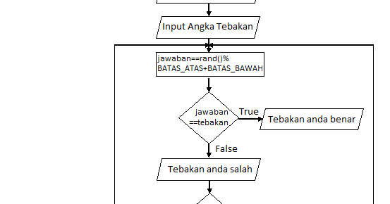Belajar Bahasa C: Program Tebak Angka