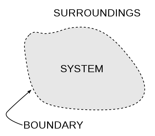 Clean Code Summary And Key Points