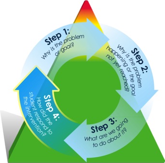 Ignite a Passion for Learning: Effective RTI