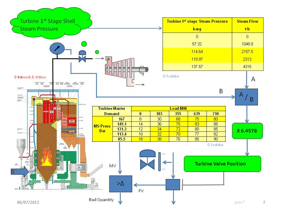 Inside Power Station: Unit Master