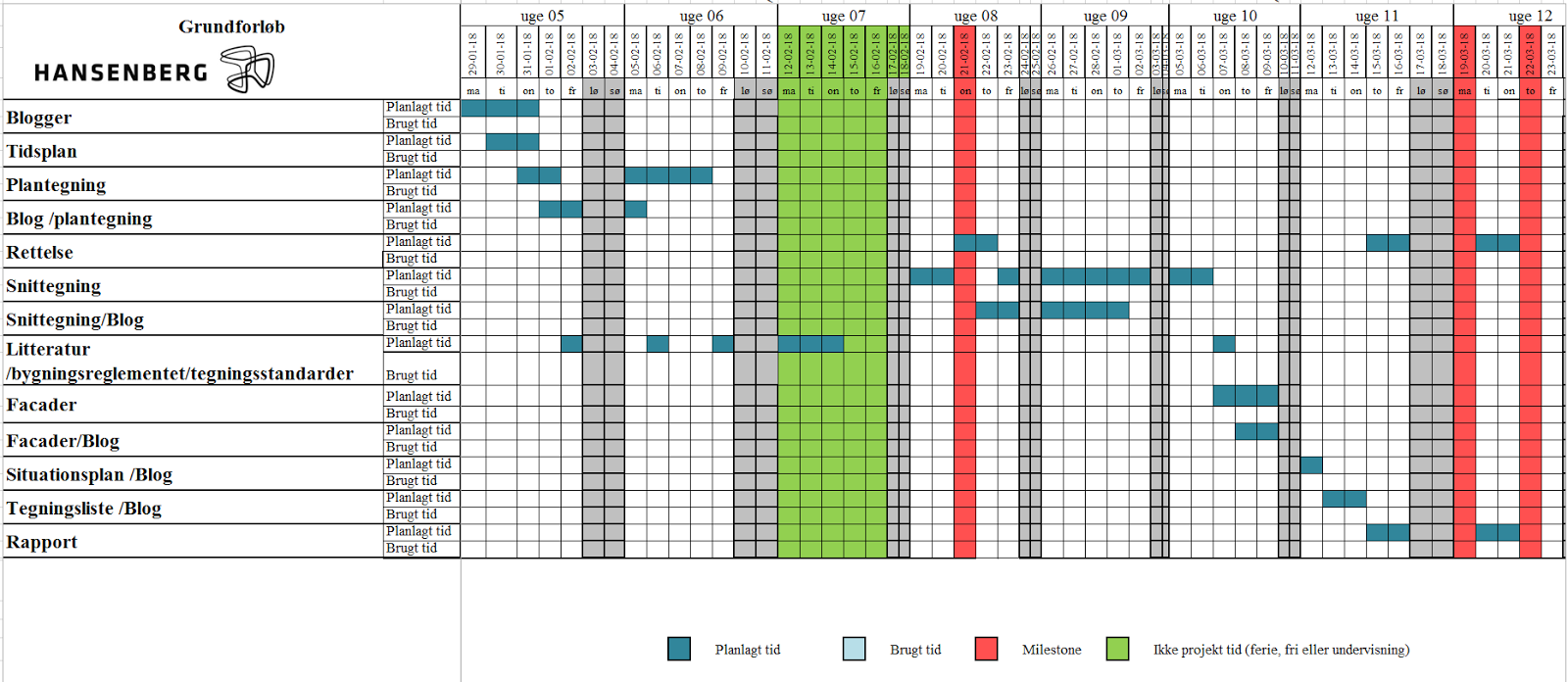 Teknisk designer : Tidsplan